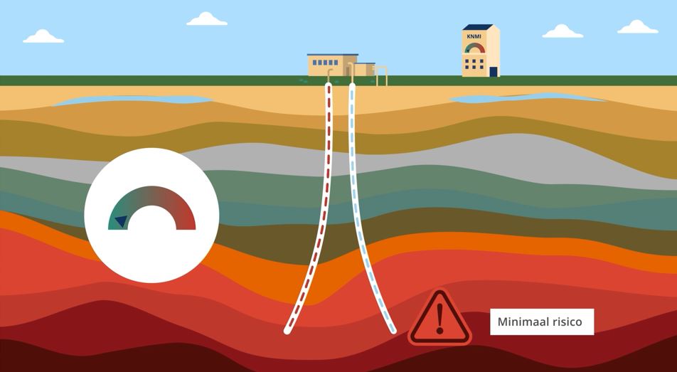 Animatie over veilig en verantwoorde winning aardwarmte - Geothermie ...
